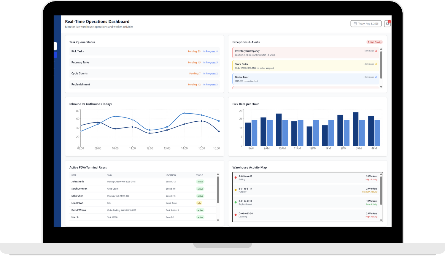 Automated Warehouse | Siam Charn Co., Ltd.